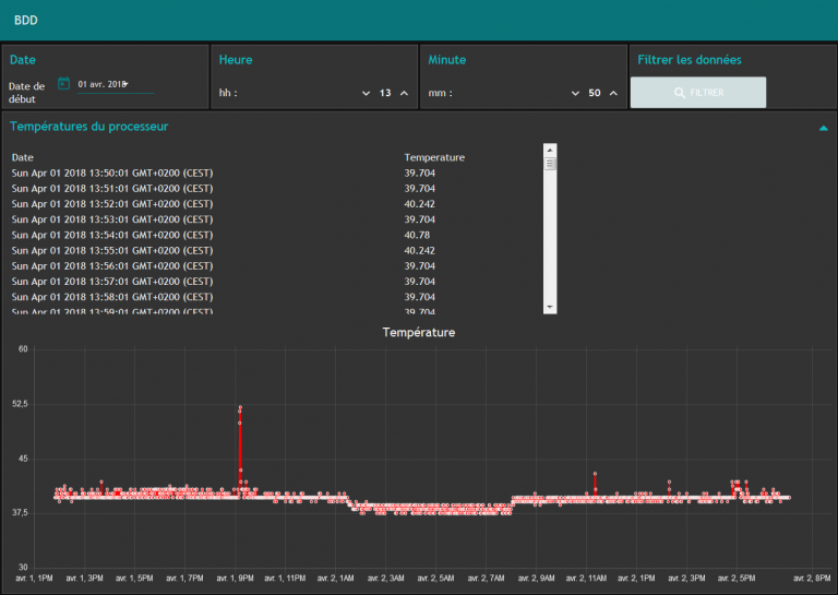 Node red et MySql « Marc Silanus