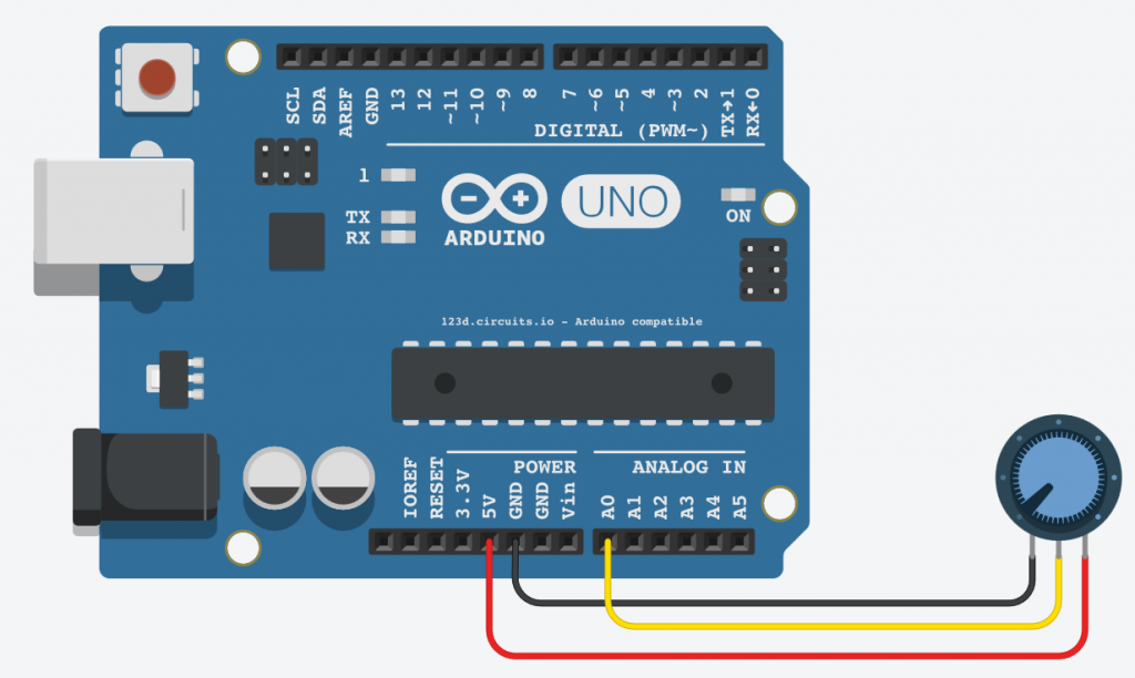 Structure d’un premier objet communicant « Marc Silanus