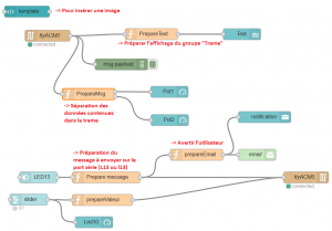 Tutoriel Node-Red « Marc Silanus