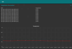 Node red et MySql « Marc Silanus