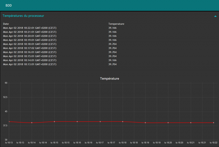 Node red et MySql « Marc Silanus
