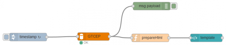 Node red et MySql « Marc Silanus